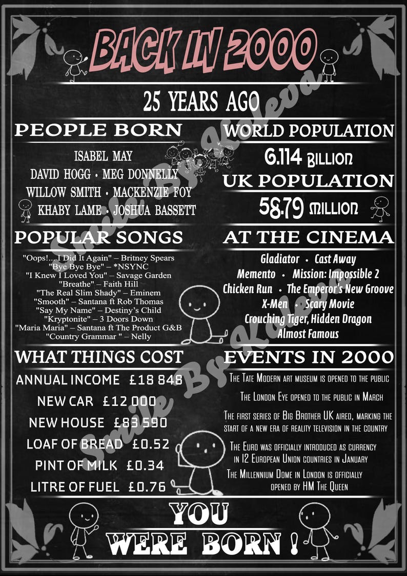 2000 the Year You Were Born Printable, 2000 Birthday Printable, This ...