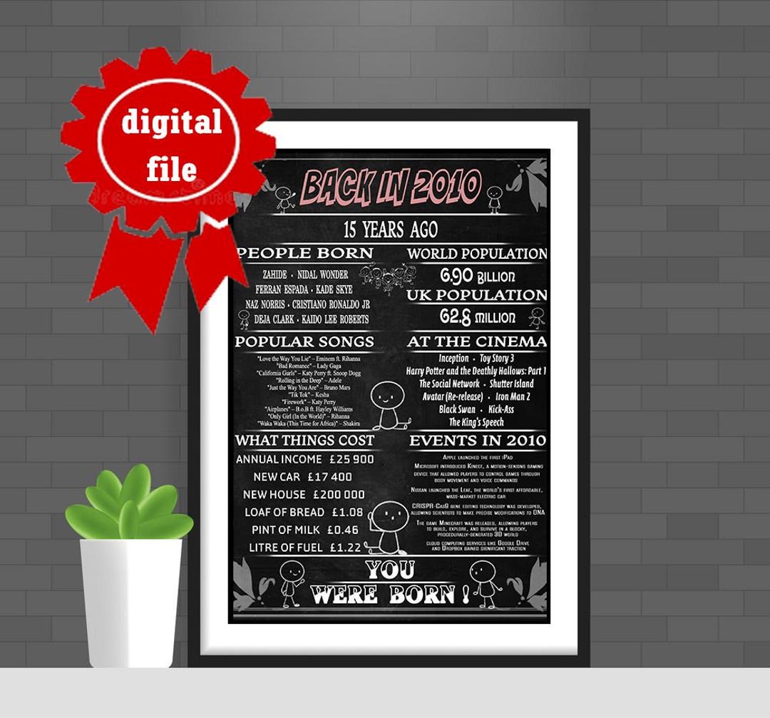 2010 the Year You Were Born Printable, 2010 Birthday Printable, This ...