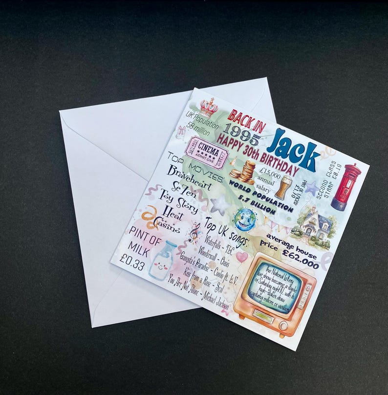 Personalized 1995 Birthday Card: Retro Facts Milestone Keepsake - Etsy UK