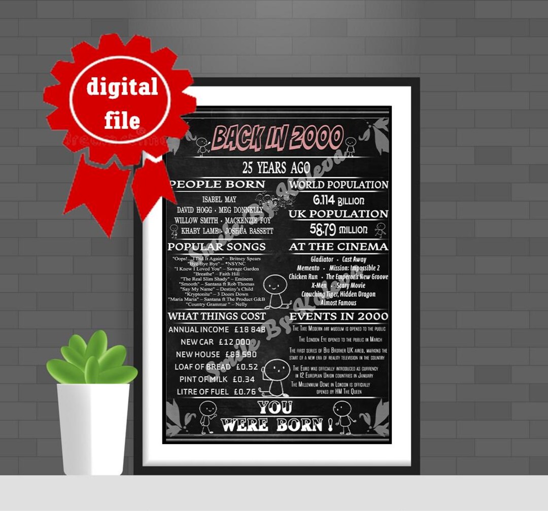 2000 the Year You Were Born Printable, 2000 Birthday Printable, This ...