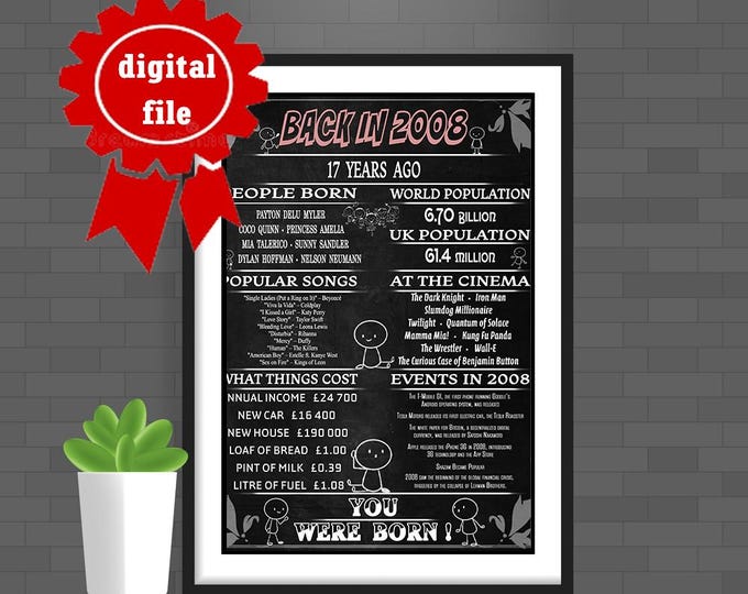 Back in the Year 2008 Poster Board, Remember 2008 Sign, Flashback to ...
