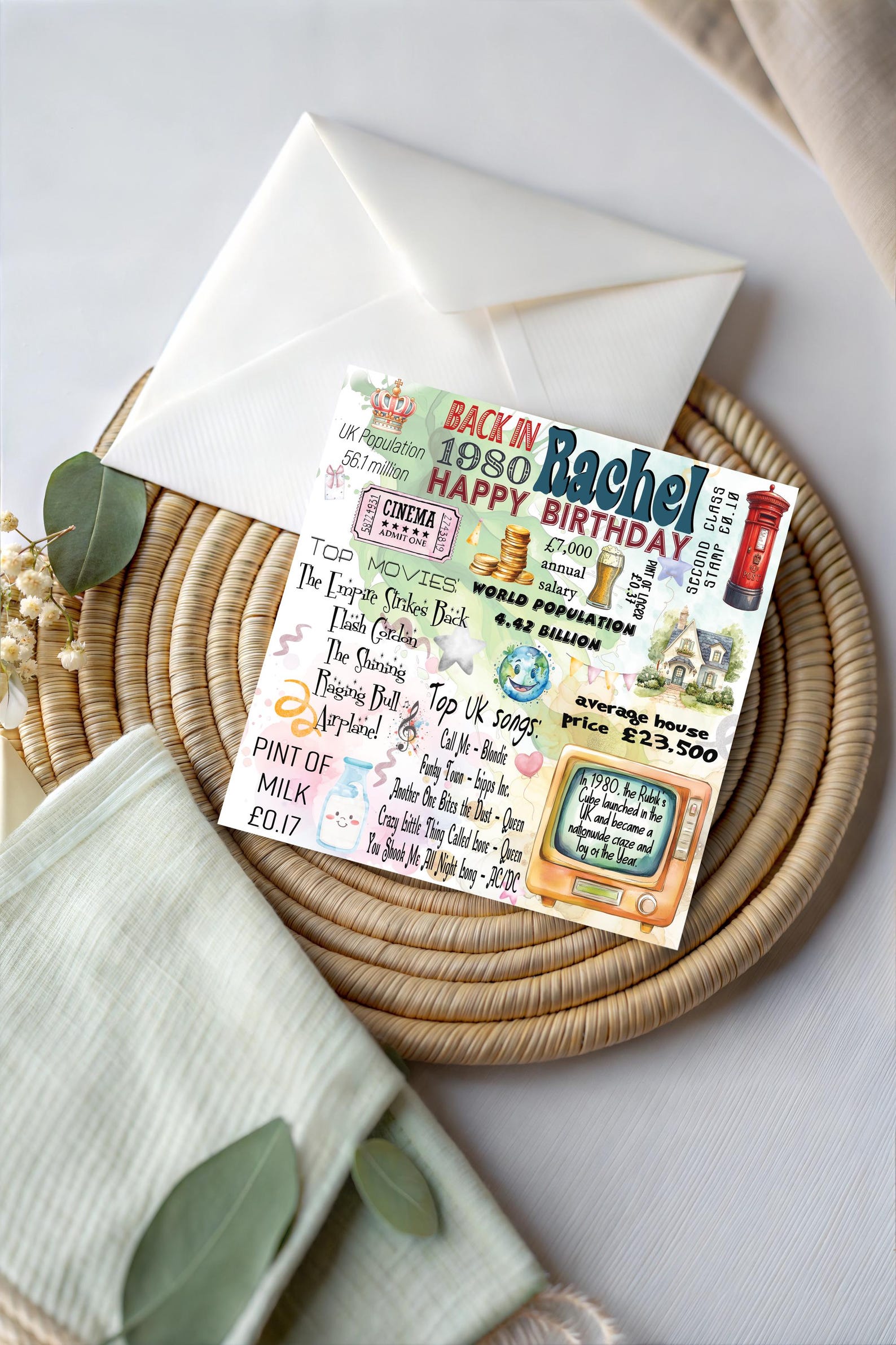 Personalized 1980 Birthday Card: Retro Facts Milestone Keepsake - Etsy