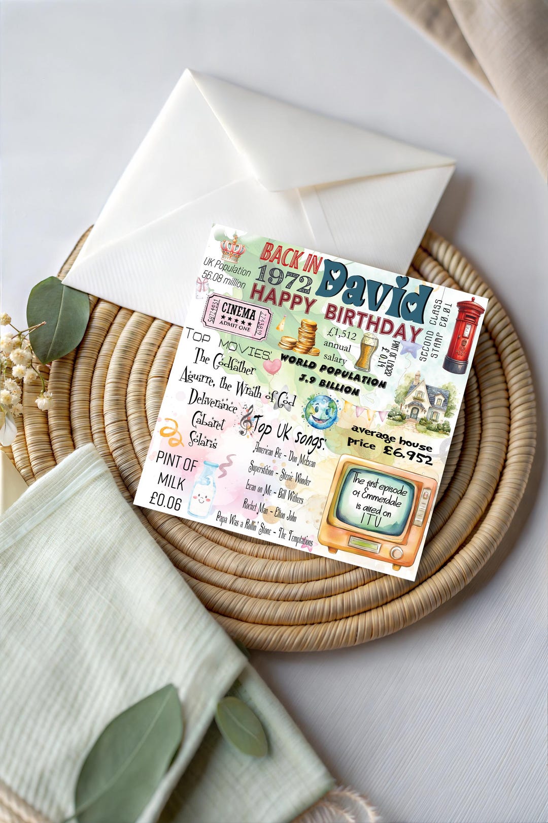 Personalized 1972 Birthday Card: Retro Facts Milestone Keepsake - Etsy