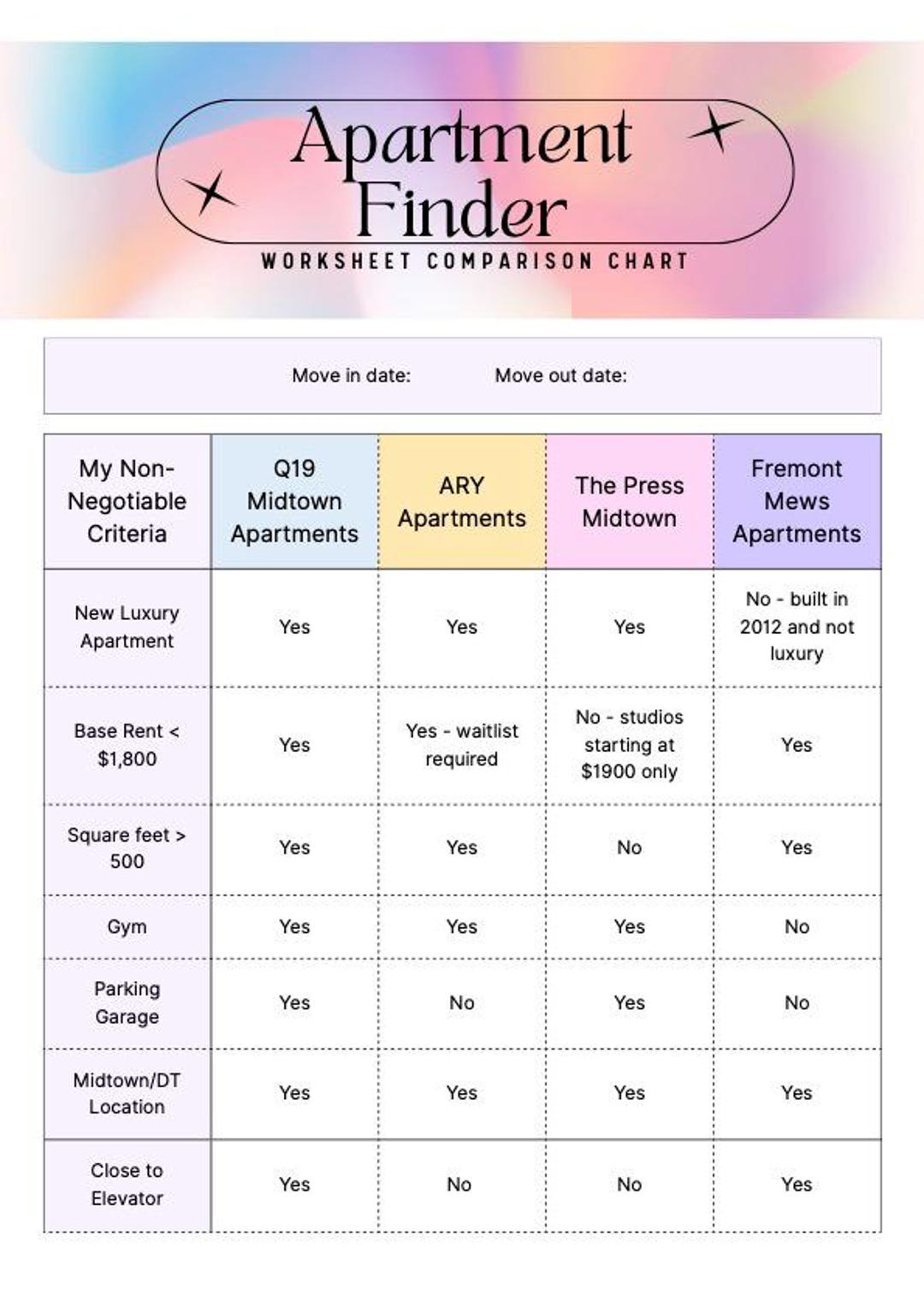 Apartment Finder Comparison Worksheet - Digital Download (editable in ...