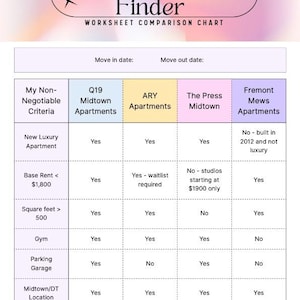 Apartment Finder Comparison Worksheet - Digital Download (editable in ...