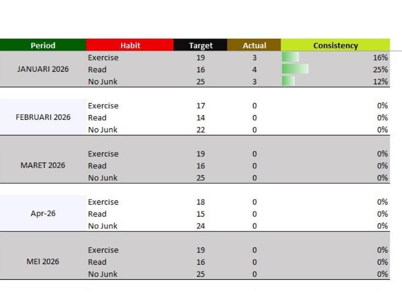 Habit Snowball Tracker 2026 | Automated Excel Habit Tracker | 1-year ...