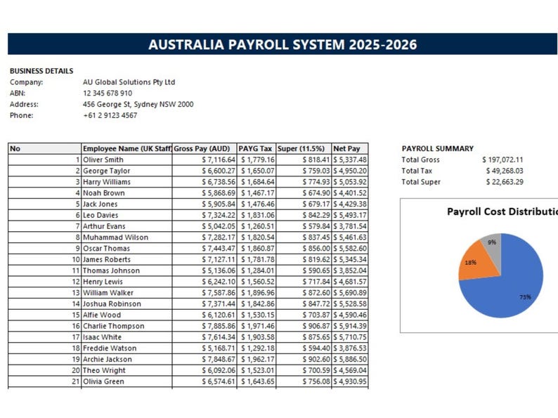 2026 Australia Payroll Spreadsheet | Excel & Google Sheets (digital ...