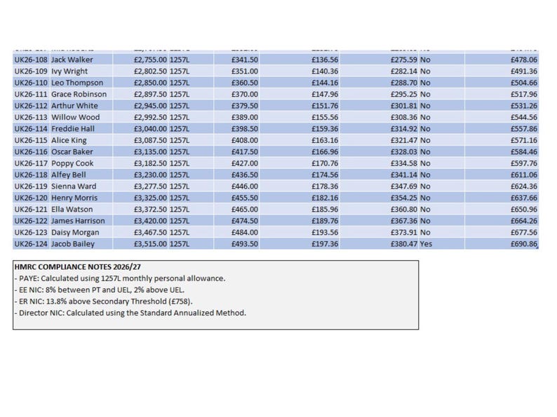 2026 UK Payroll Spreadsheet | Automated Tax Calculator (excel & Google ...