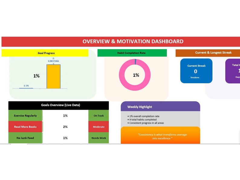 Habit Snowball Tracker 2026 | Automated Excel Habit Tracker | 1-year ...