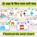 Printable Hindi Matra Practice Worksheet, Hindi Swar Vowel Sign, Hindi ...