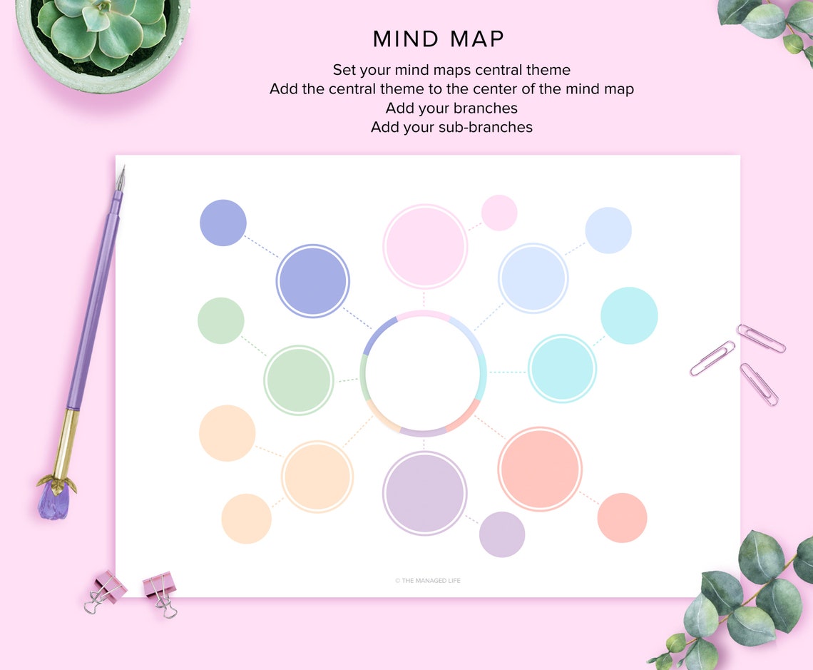 Mind Map to Suit A4 Printing and A5 Planners, Includes One Mind Map ...