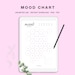 Mood Chart Honeycomb Printable Mood Tracker Emotions Tracker Moods ...