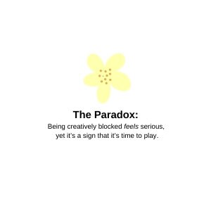 Creative Block Journal : Prompts, Warmups and Whitespace to Get You ...