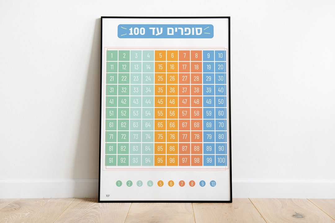 Hebrew Count to 100 Printable Rainbow Numbers 1-100 - Etsy