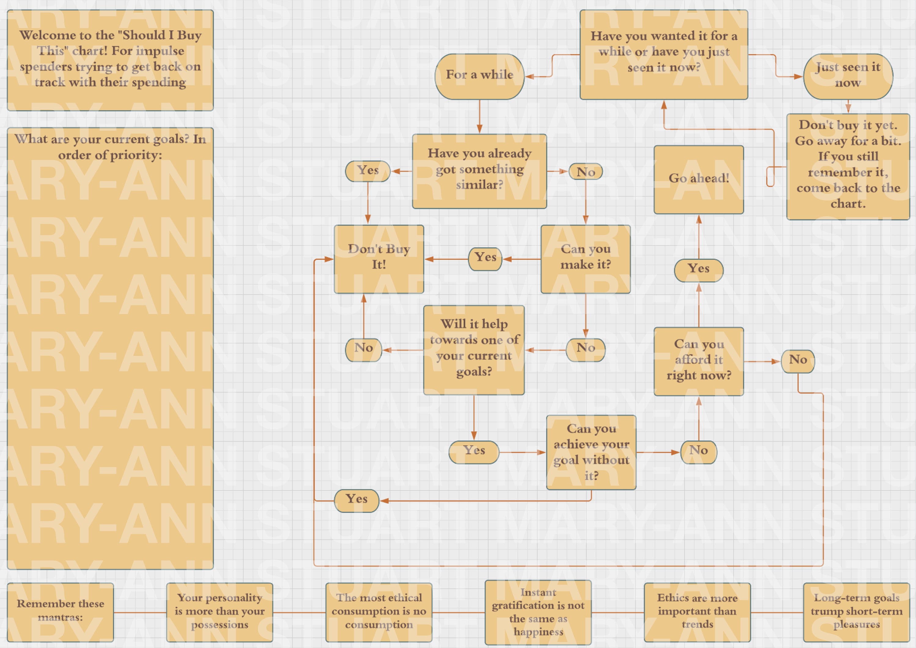 The "should I Buy This" Chart - Etsy