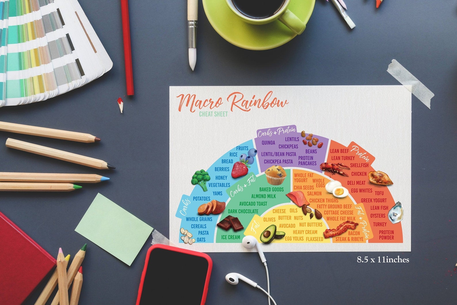 Macro Rainbow Cheat Sheet Original Art Digital Download, Multiple Sizes ...