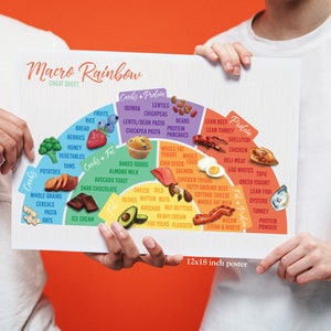 Macro Rainbow Cheat Sheet Original Art Digital Download, Multiple Sizes ...