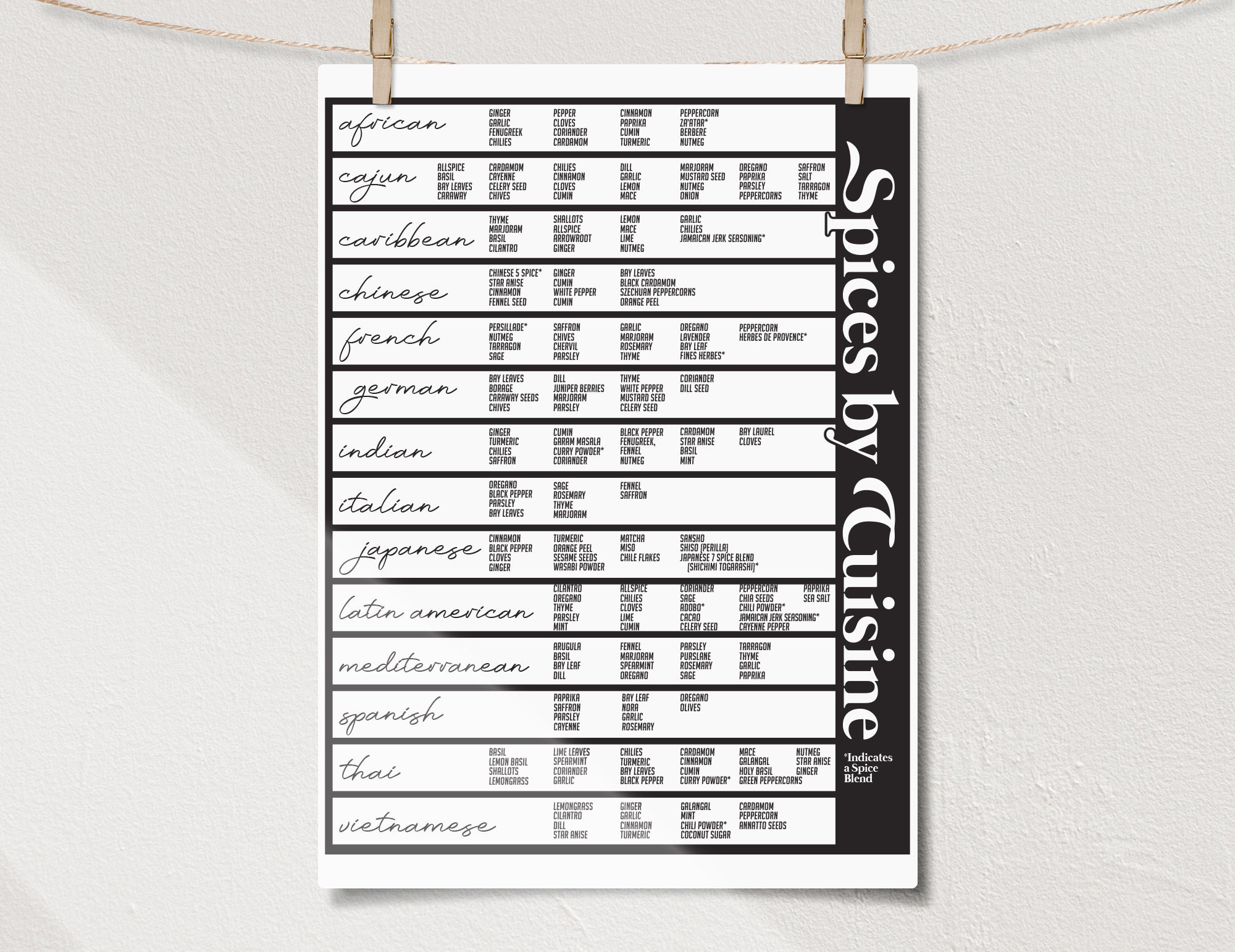 Herbs and Spices by Cuisine, Spices Cheat Sheet, Digital Download - Etsy