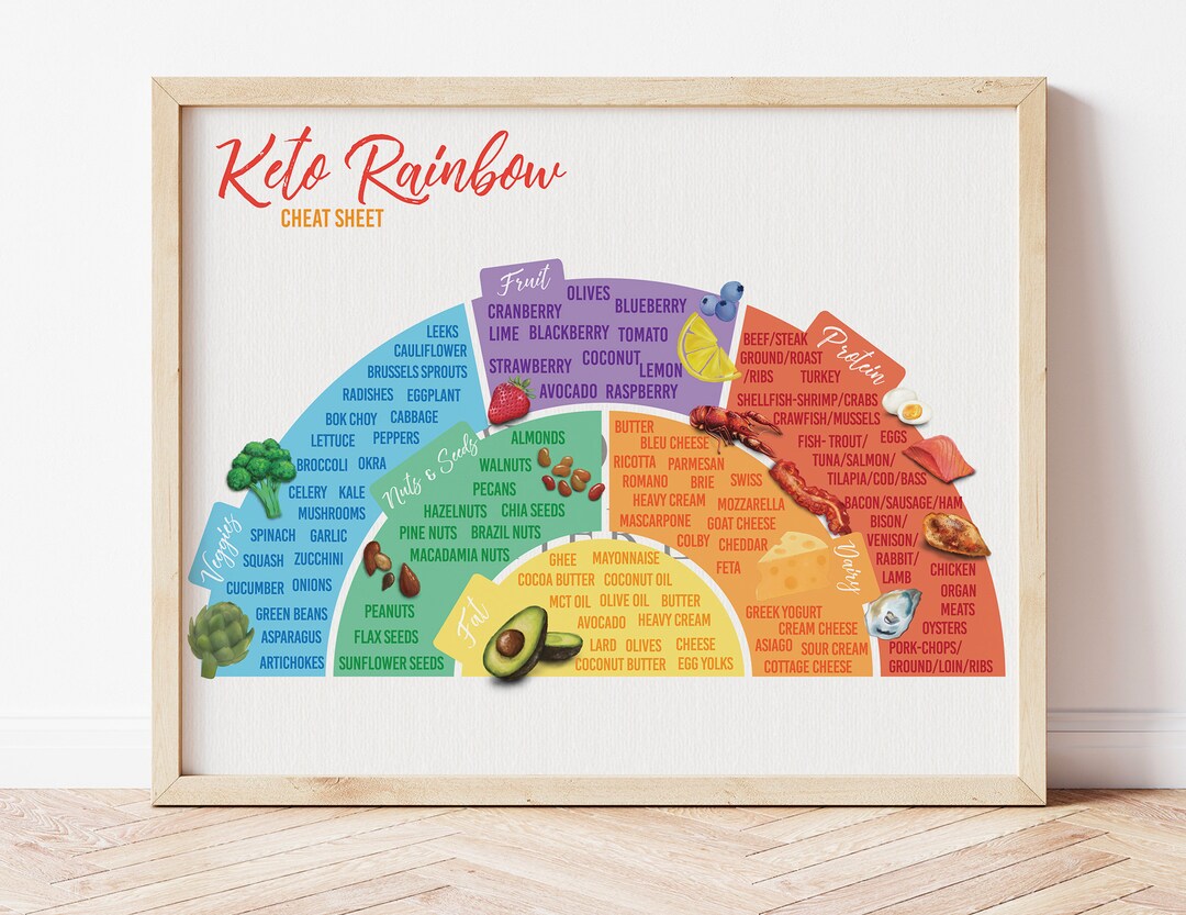 Keto Rainbow Cheat Sheet Original Art Digital Download - Etsy