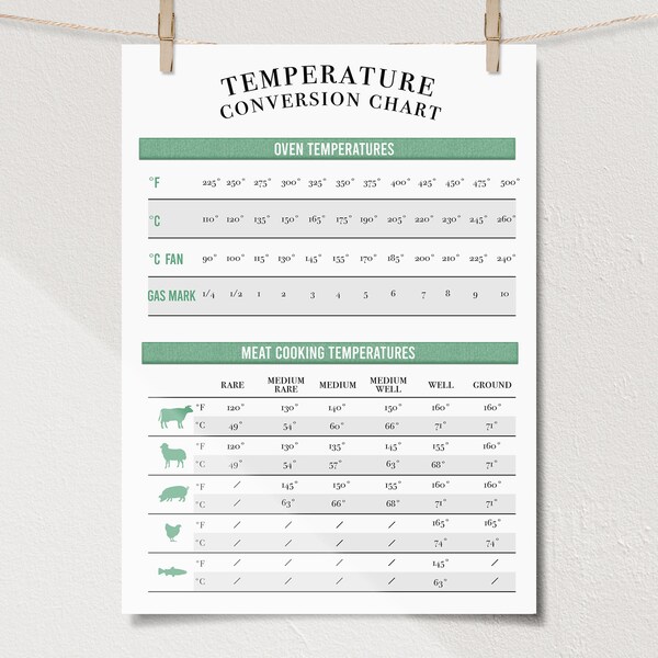 Oven Temperature Conversion Chart - Etsy