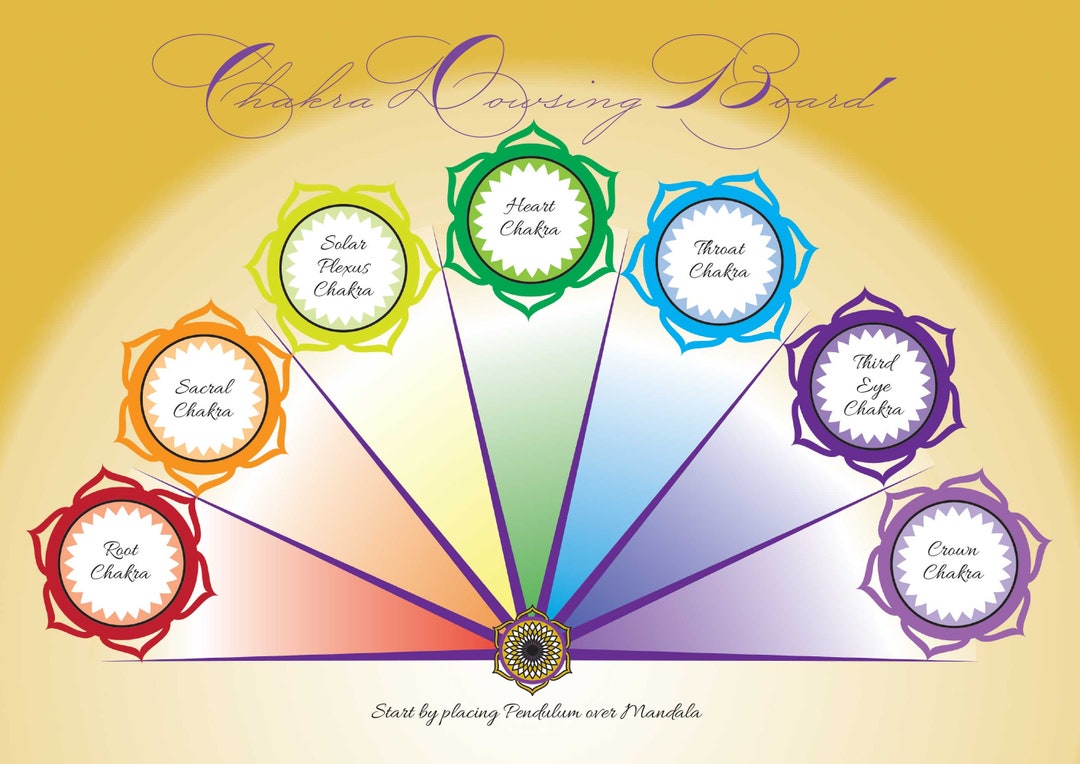 Chakra Dowsing Board With FREE Scrying 8pp Booklet - Etsy