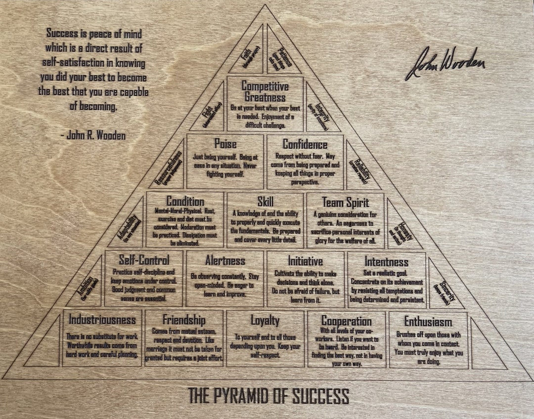 John Wooden Pyramid of Success Wood Engraving Inspirational Wall Art ...