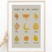 Fruit of the Spirit DIGITAL DOWNLOAD, Love Joy Peace, Christian Bible ...
