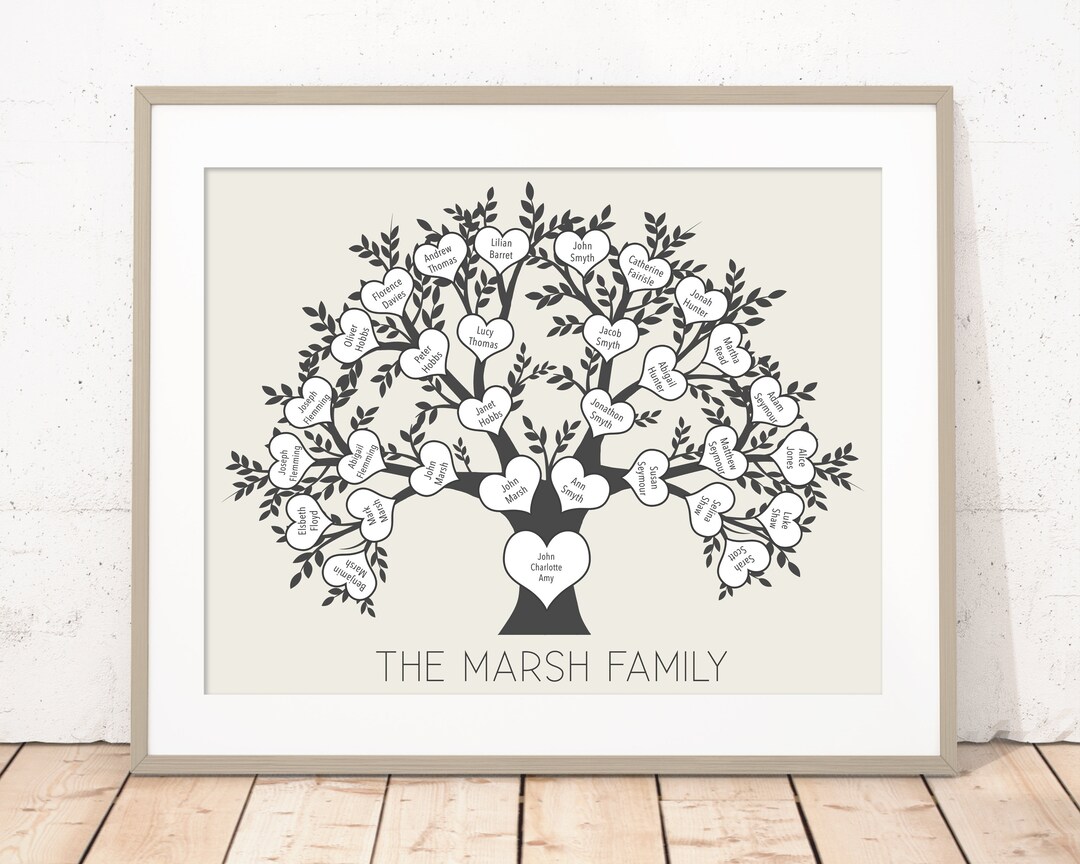 Five 5 Generation Family Tree Print | Digital Download | Printable Wall ...