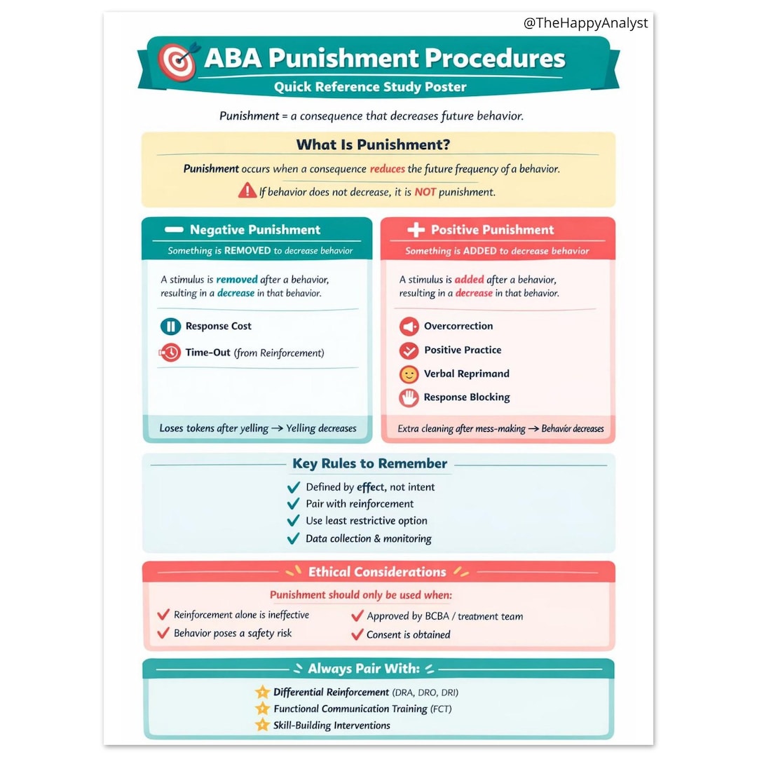 ABA Reinforcement | Punishment Procedure Study Guide Posters - Etsy