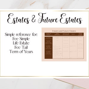 Law School Notes Estates and Future Estates - Etsy