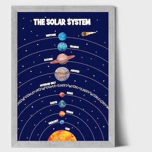 PRINTABLE Set of 3 Space Posters, Solar System Print, Outer Space Wall ...