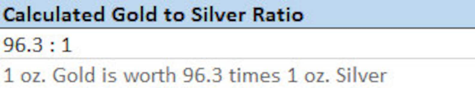Precious Metals Conversions and Value Tracking Excel Spreadsheet (gold ...