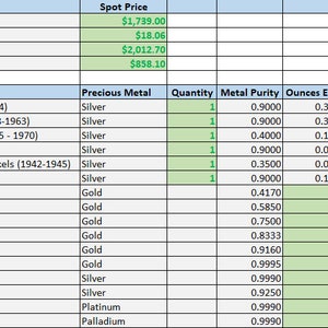 Precious Metals Conversions and Value Tracking Excel Spreadsheet (gold ...