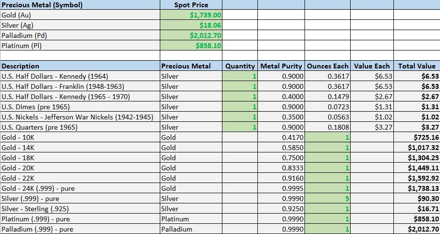 Precious Metals Conversions and Value Tracking Excel Spreadsheet (gold ...