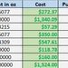 Precious Metals Conversions and Value Tracking Excel Spreadsheet (gold ...