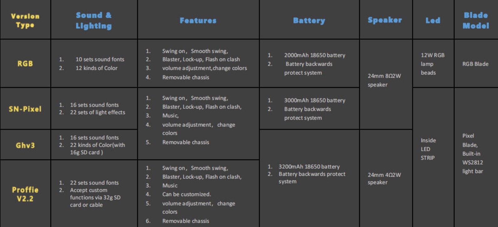 Ccsabers Ghost Rgb/neopixel Lightsaber - Etsy