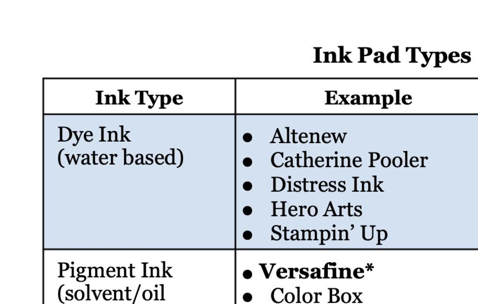 Printable Summary of Ink Pad Types & Uses (front and Back) - Video Jan ...
