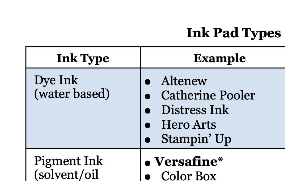 Printable Summary of Ink Pad Types & Uses (front and Back) - Video Jan ...