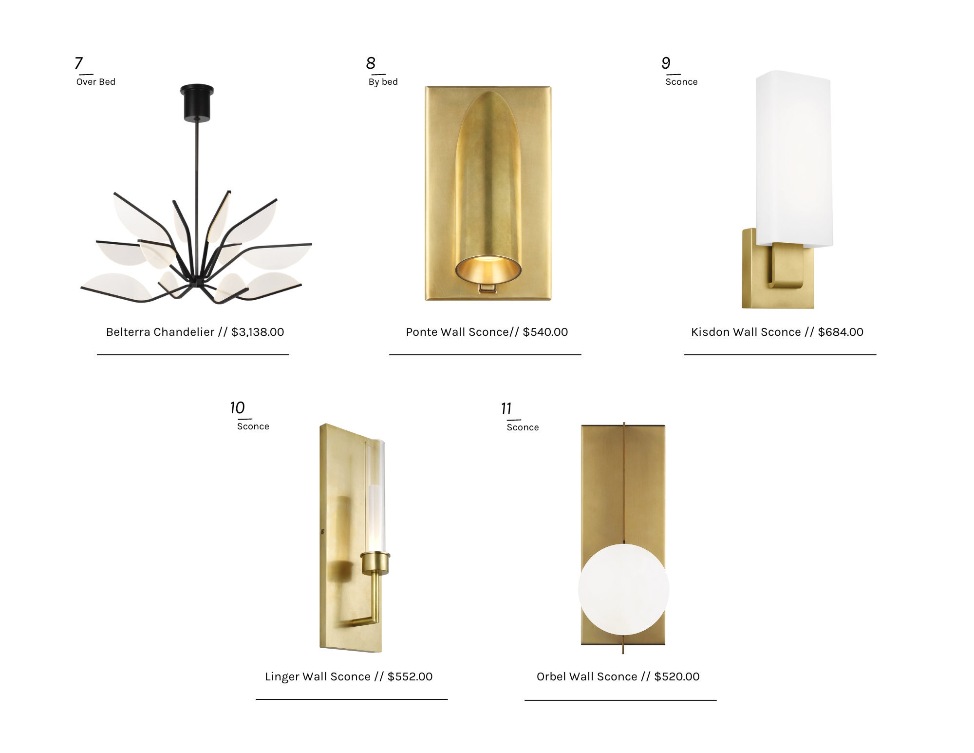 Interior Design Lighting Plan Template Editable Canva Template - Etsy