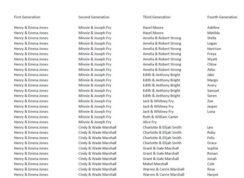 Four Generation Family Circle - Etsy