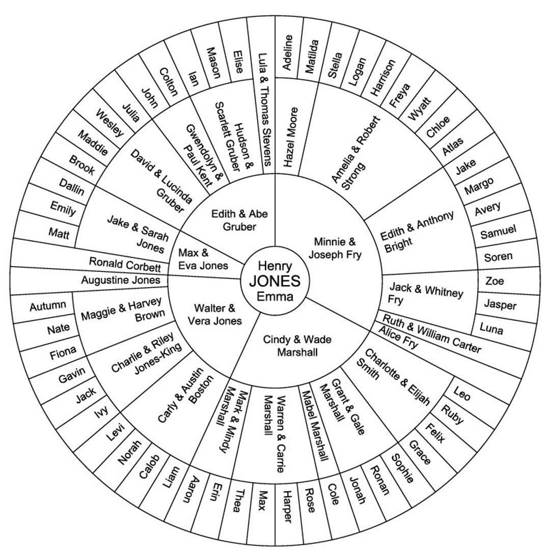 Four Generation Family Circle - Etsy