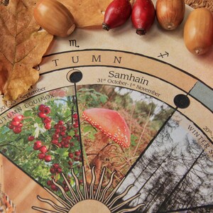 Medium Wheel of the Year 8 X 10 Print. Infographic. Yearly Cycle ...