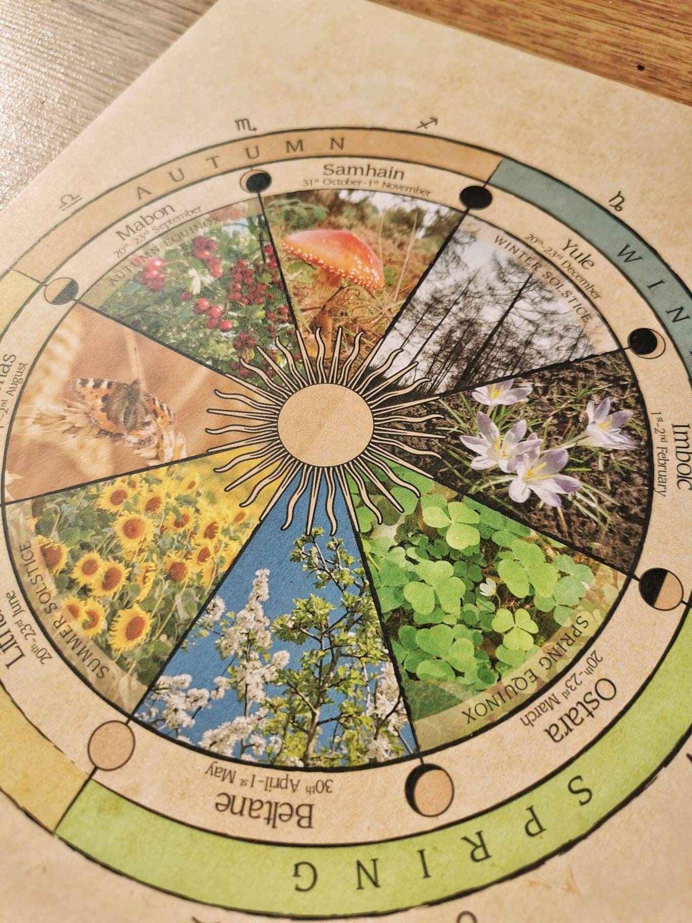 Medium Wheel of the Year 8 X 10 Print. Infographic. Yearly - Etsy