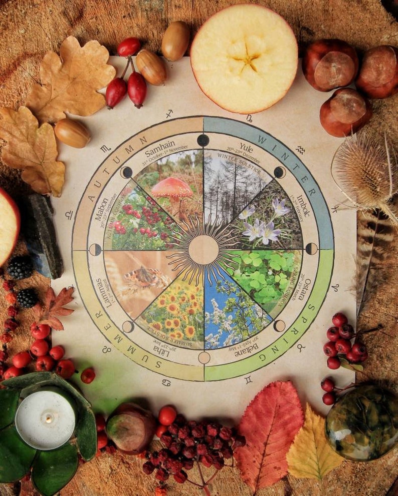 Medium Wheel of the Year 8 x 10 print. Infographic. Yearly - Etsy.de
