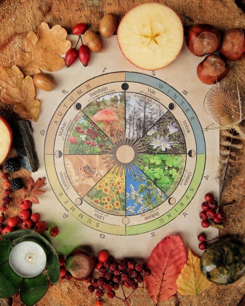 Medium Wheel of the Year 8 X 10 Print. Infographic. Yearly - Etsy