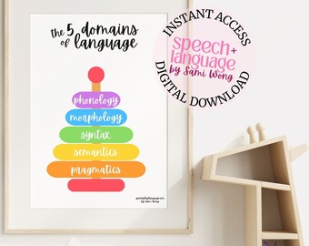 Anatomy & Physiology SLP Labeled Posters Set of 3 Speechie - Etsy