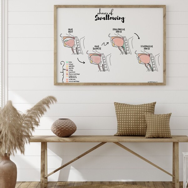 Speech Therapy Poster, Slp, Speech Therapy Decor, Speech Therapy Wall ...