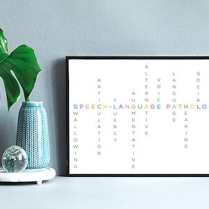 SLP Rainbow Scope of Practice Poster Speech-language - Etsy