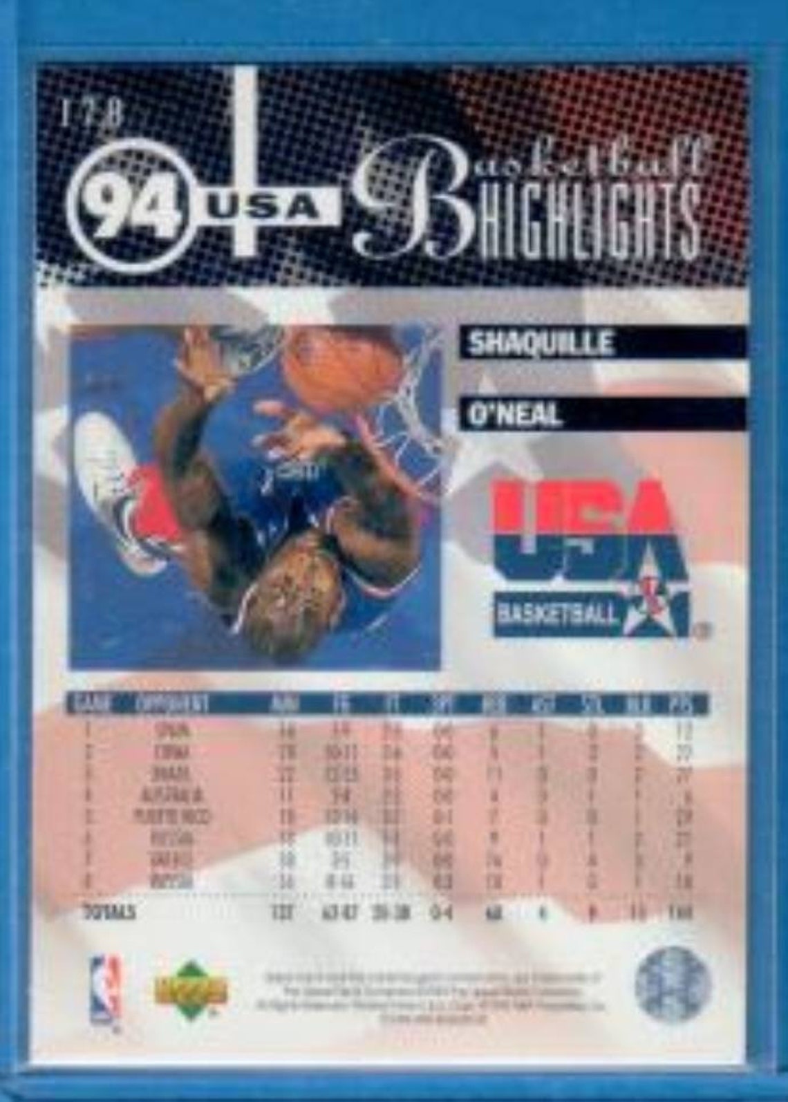 Shaquille Oneal Orlando Magic Lakers Heat 4x Nba Champion Mvp - Etsy UK