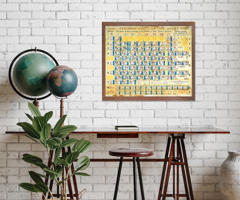 Vintage Periodic Table Chart Retro Atomic Wall Art for Science Lovers ...